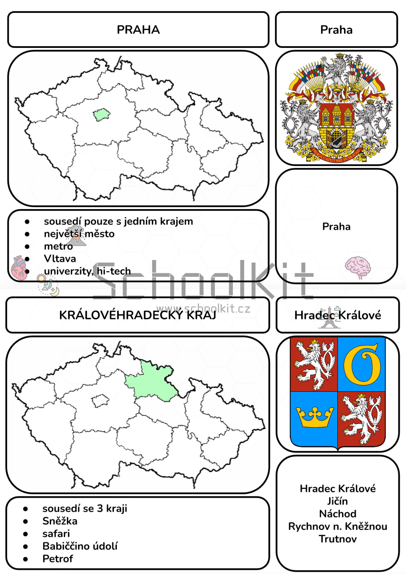 Kraje ČR - vícesložkové karty / infokarty - Vlastivěda | UčiteléUčitelům.cz